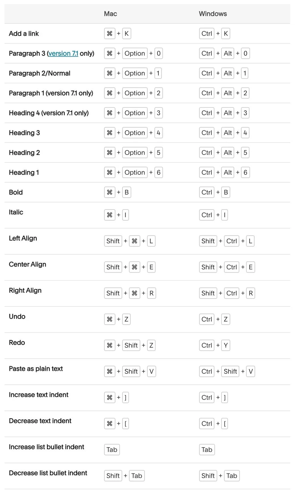 5 tips for Squarespace beginners