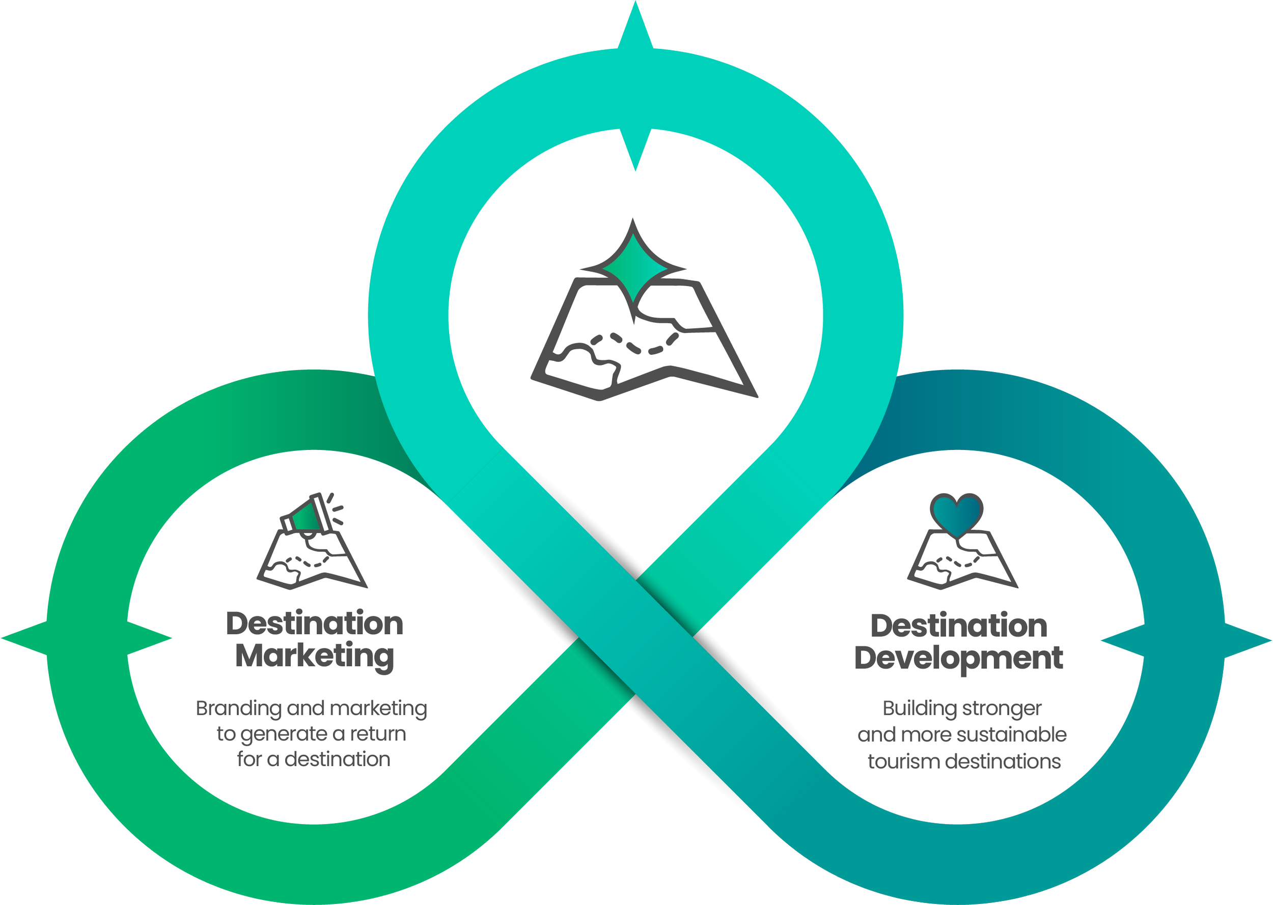 Trove Tourism Development Advisors