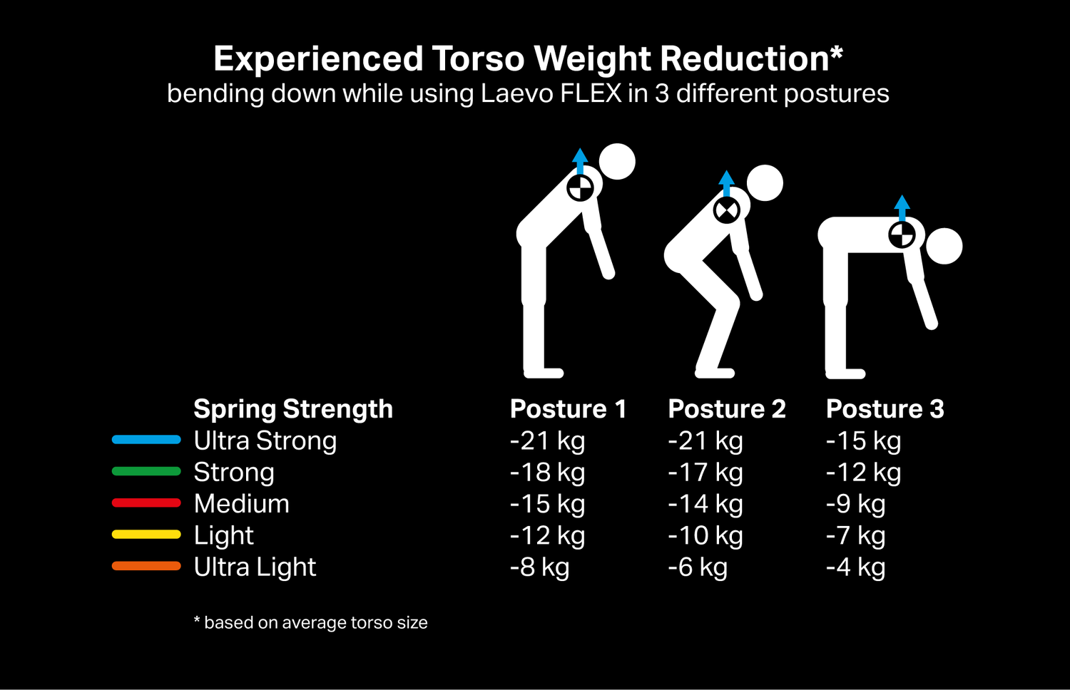 Experienced Torso Weight Reduction — Laevo Exoskeletons