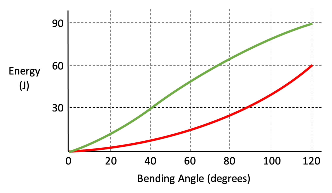 Learning from Torque Curves — Laevo Exoskeletons