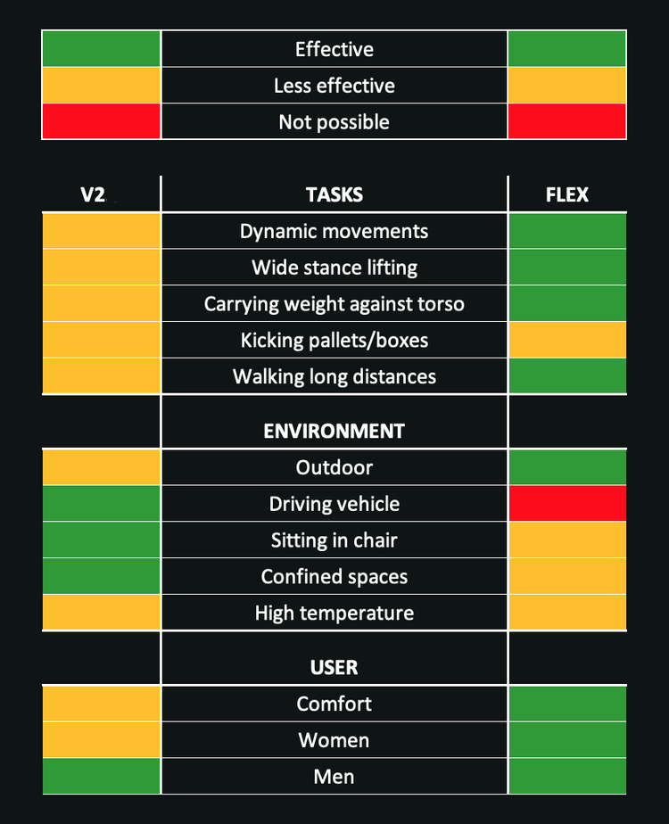 Compare — Laevo Exoskeletons
