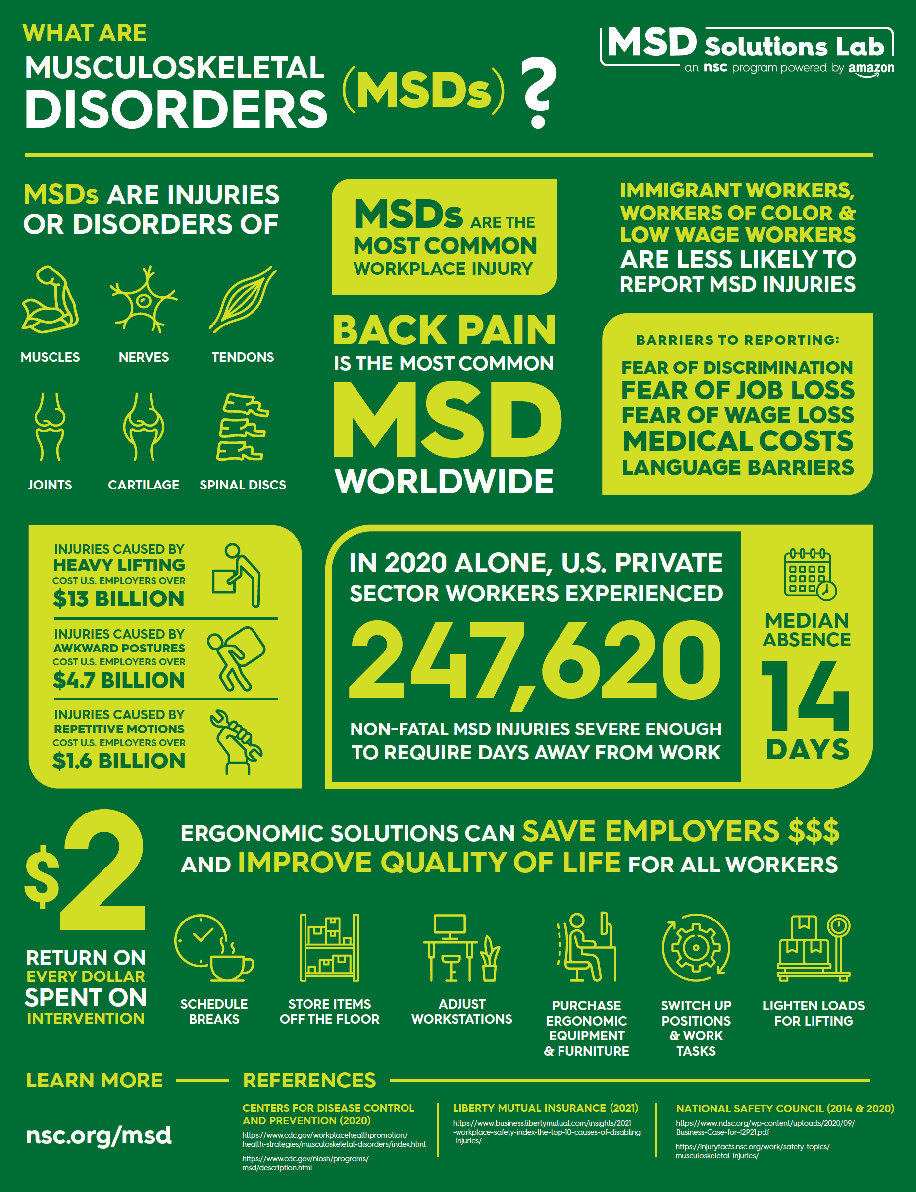 Spine Compression Basics — Laevo Exoskeletons