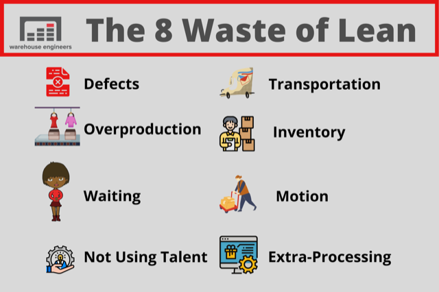 Start applying LEAN in Your Warehouse Now — Warehouse Engineering ...