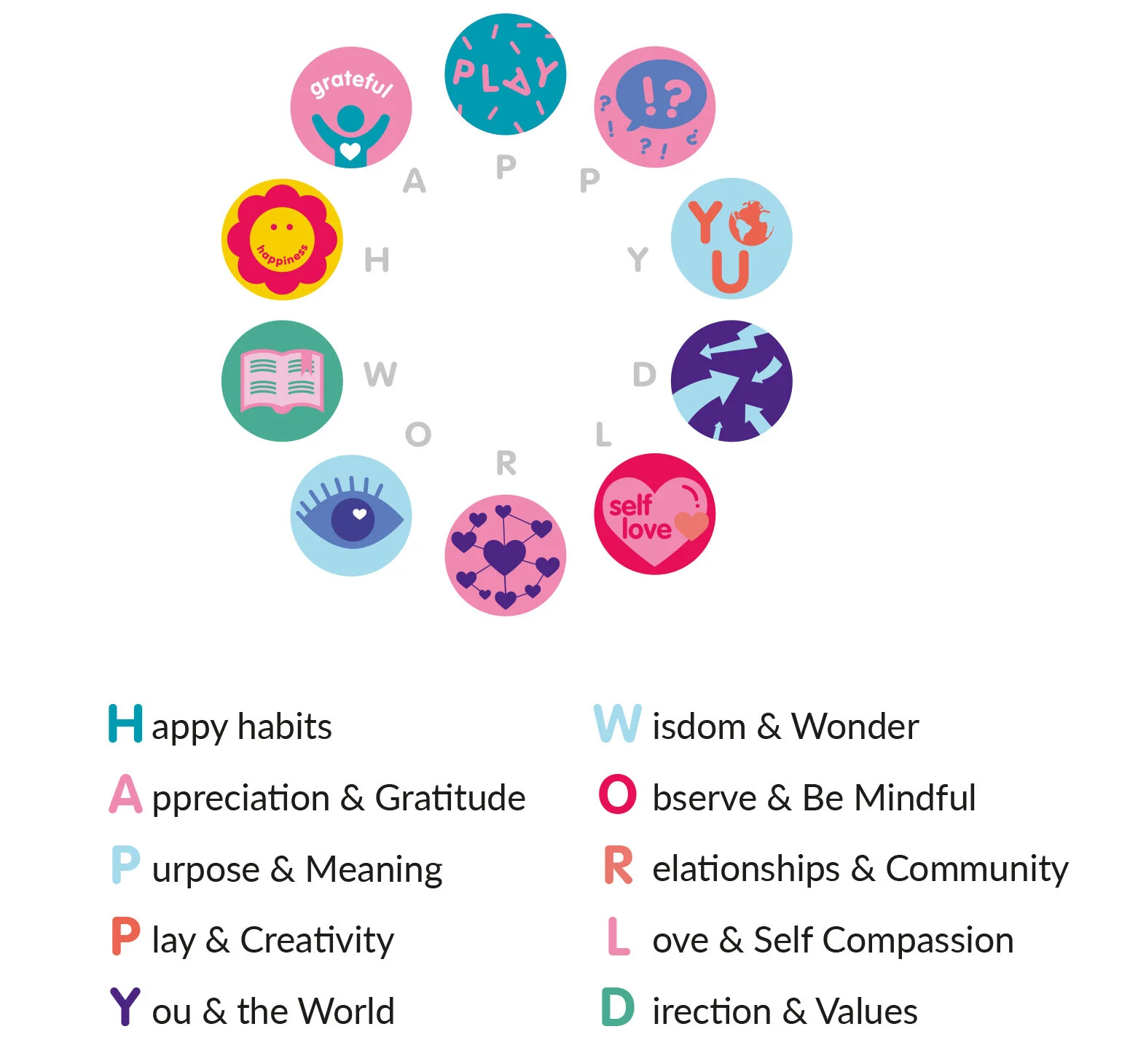 Happy World Club — Museum of Happiness