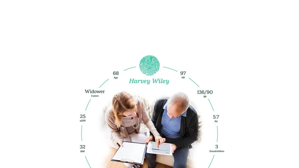 Your Digital Monogram — Monogram Health