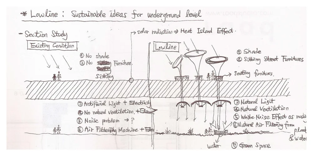 the lowline — raad studio