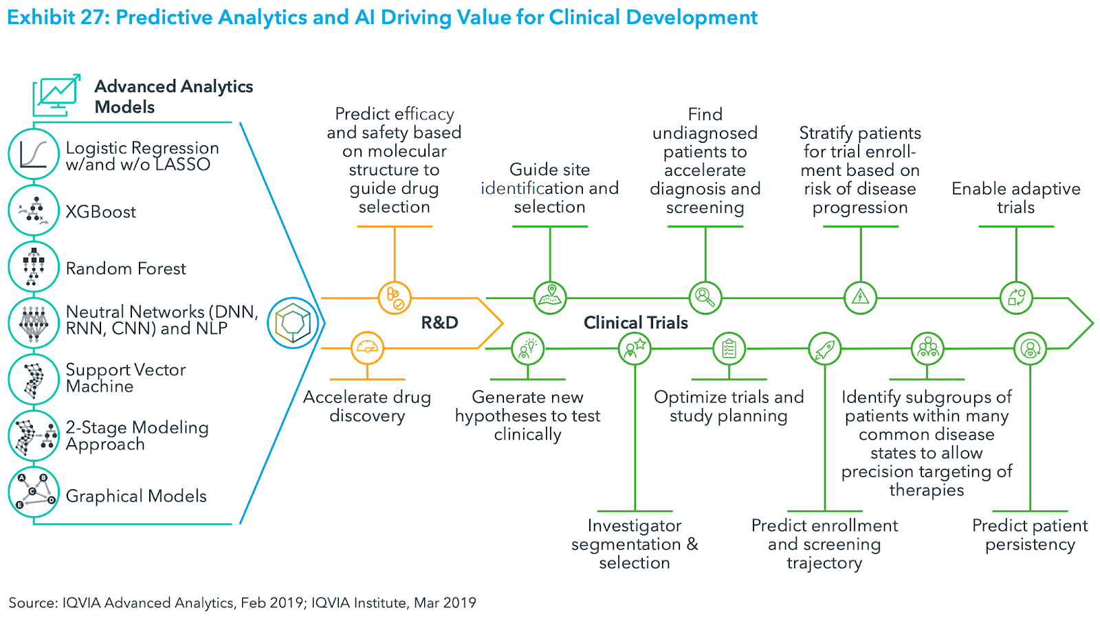 AI in Healthcare — AI Collective