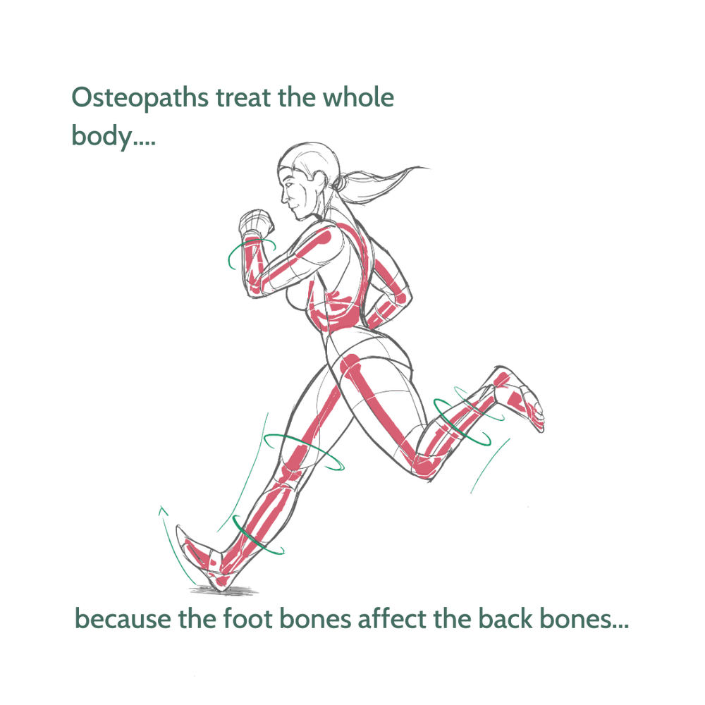 What is Osteopathy? — Pivot Osteopathy