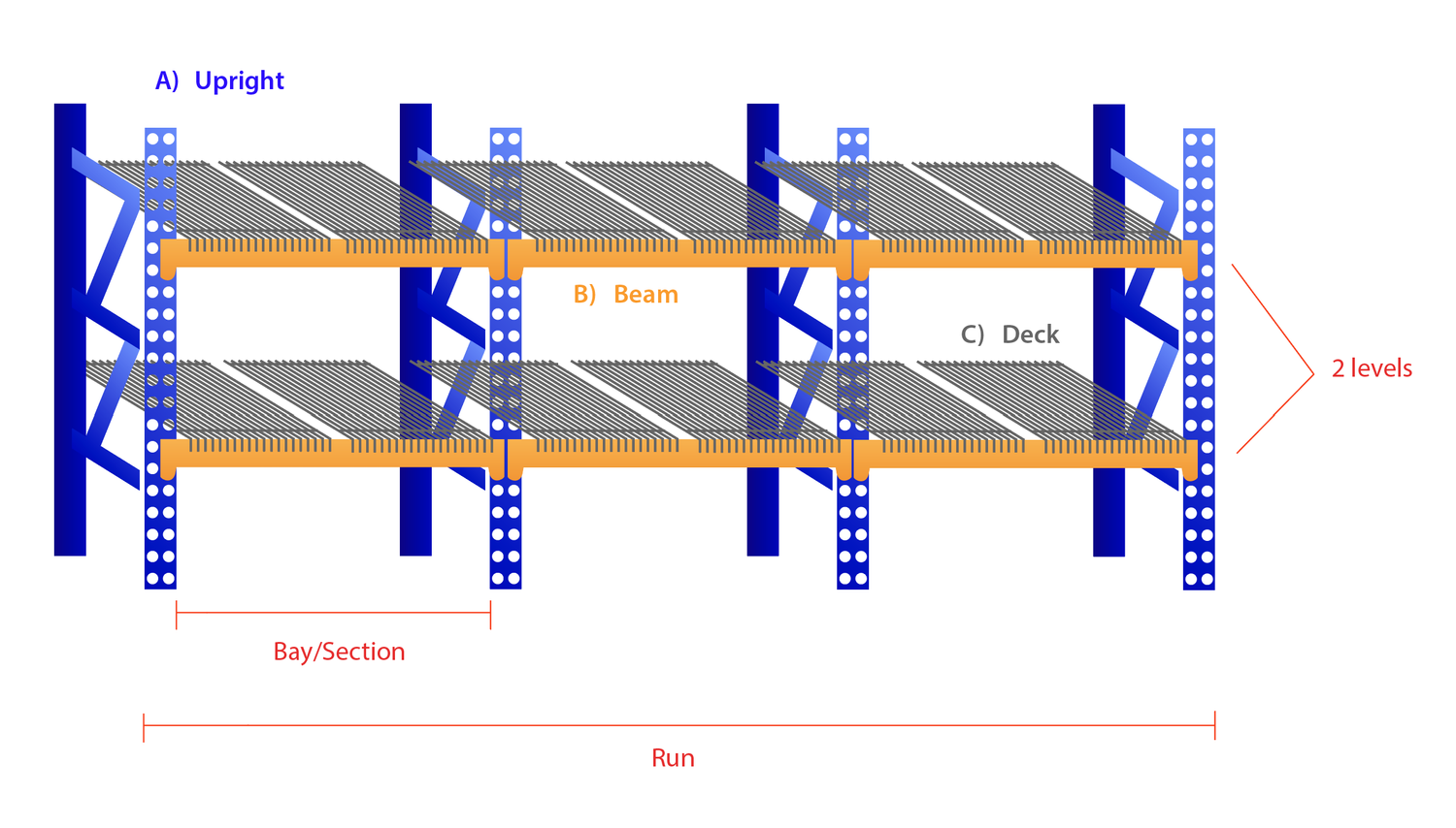 We Buy Used Pallet Racking | Pallet Racking Liquidators