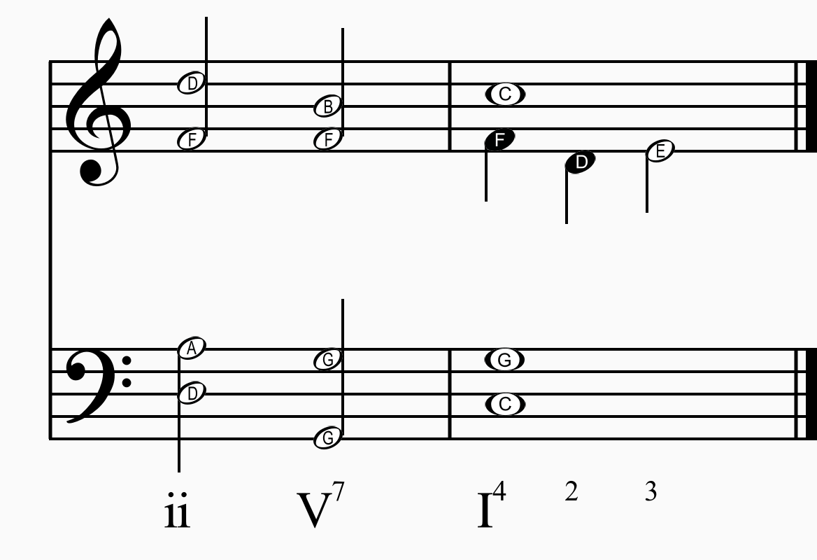 Cadences, Voice Leading, and Phrasing — Jordan Ali, Composer