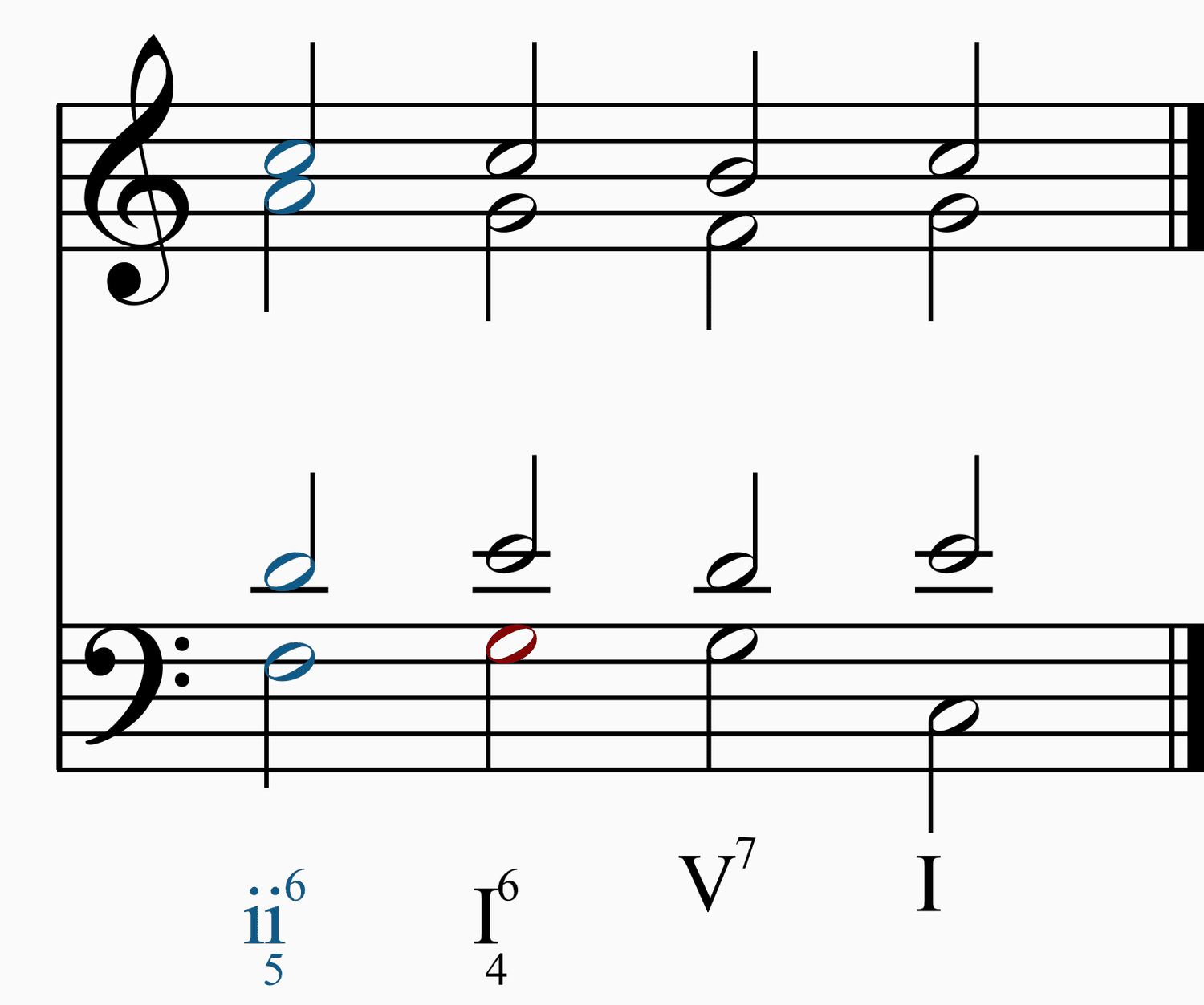 Cadences, Voice Leading, and Phrasing — Jordan Ali, Composer