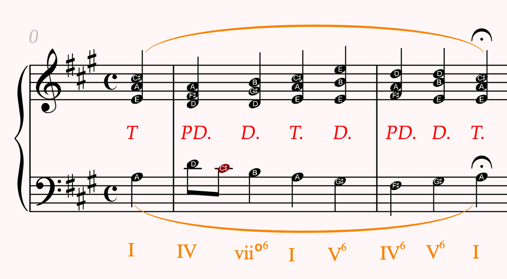 The Bach Chorale Exercise — Jordan Ali