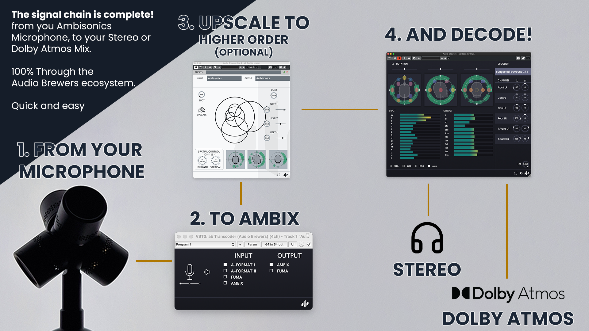 ab Transcoder — Audio Brewers