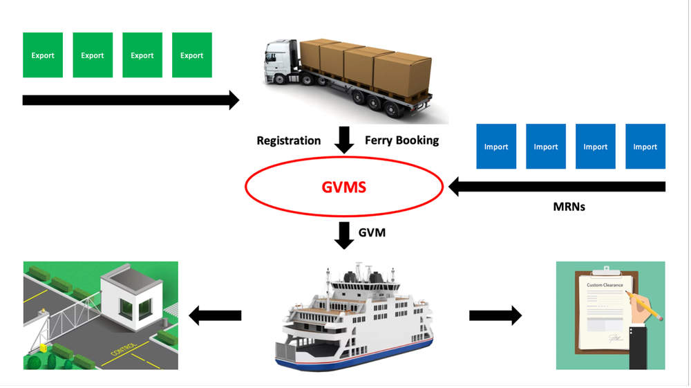GVMS — The Custom House
