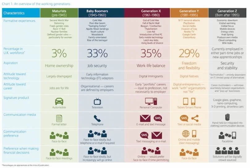 Employee personas - what they are and why your HR team needs them ...