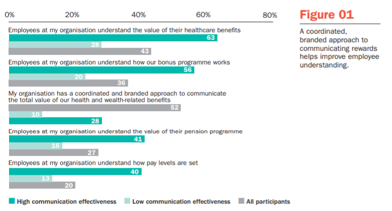 Power your business with employee reward comms — Clarion Call ...