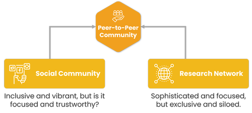 Peer-to-Peer Communities — Hive Networks, Inc.