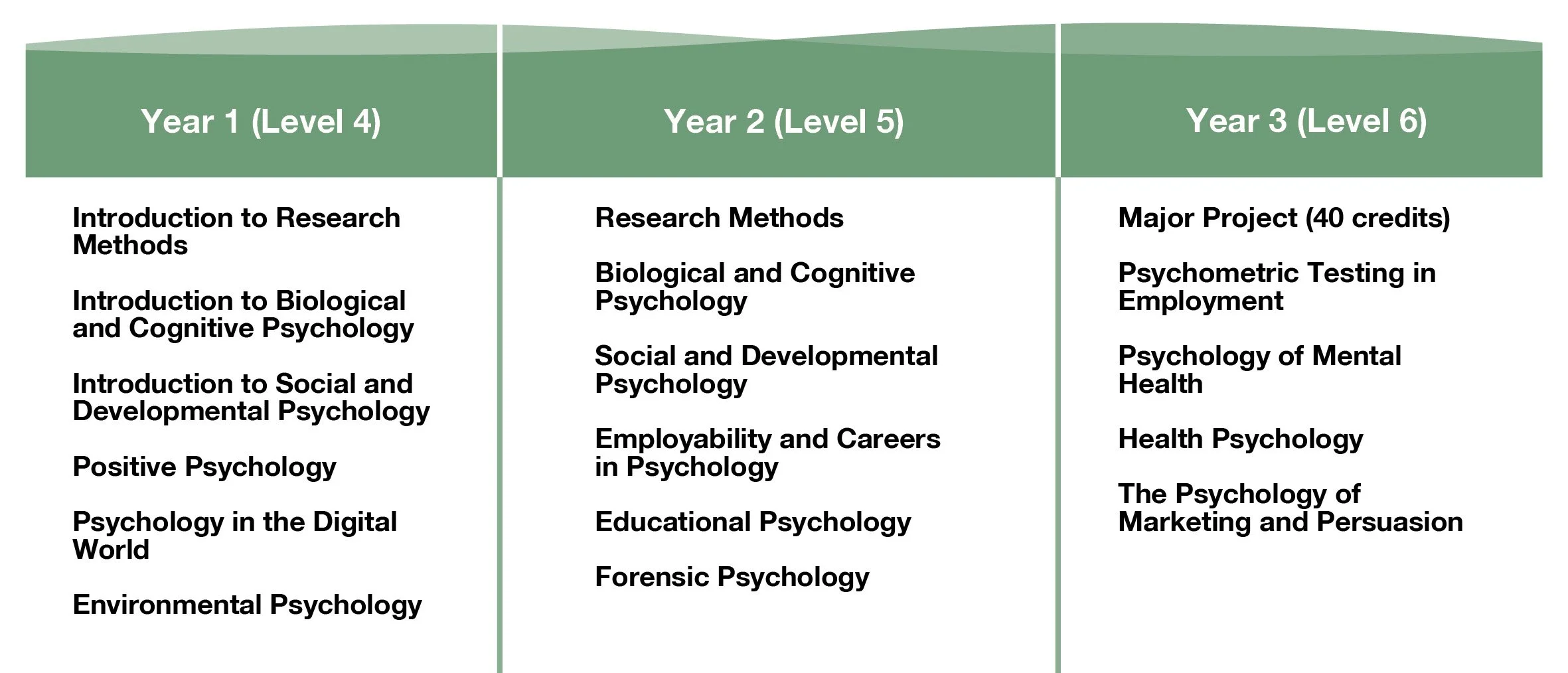 Degree Psychology | USWSC - University Studies at West Suffolk College