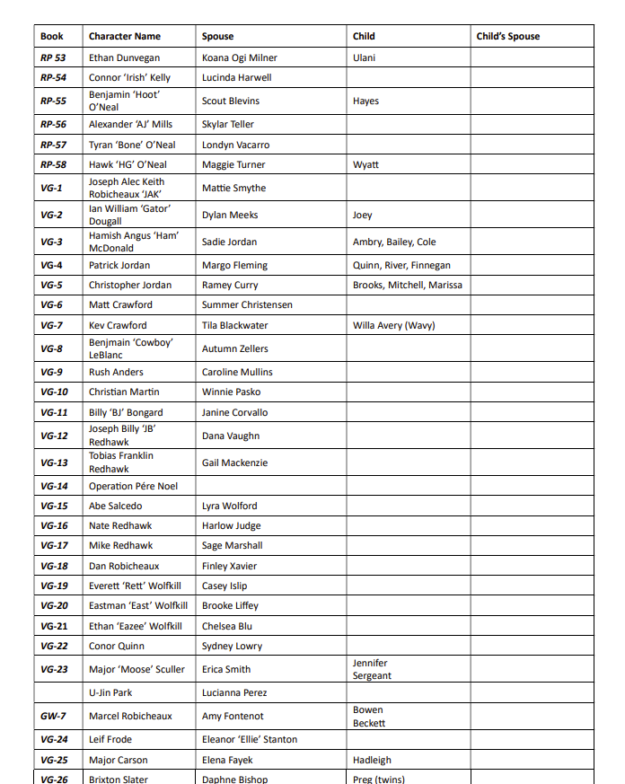 Character Family Guide — Insatiable Ink.