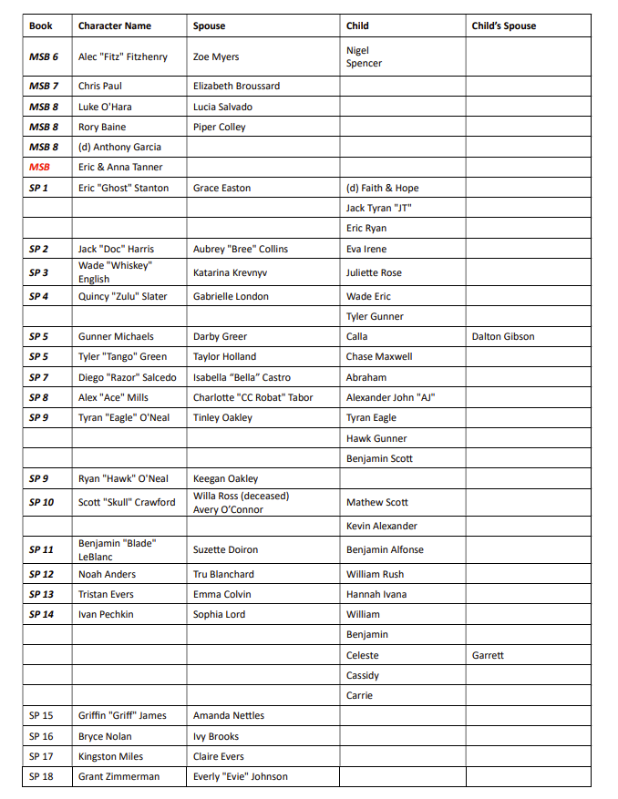 Character Family Guide — Insatiable Ink.
