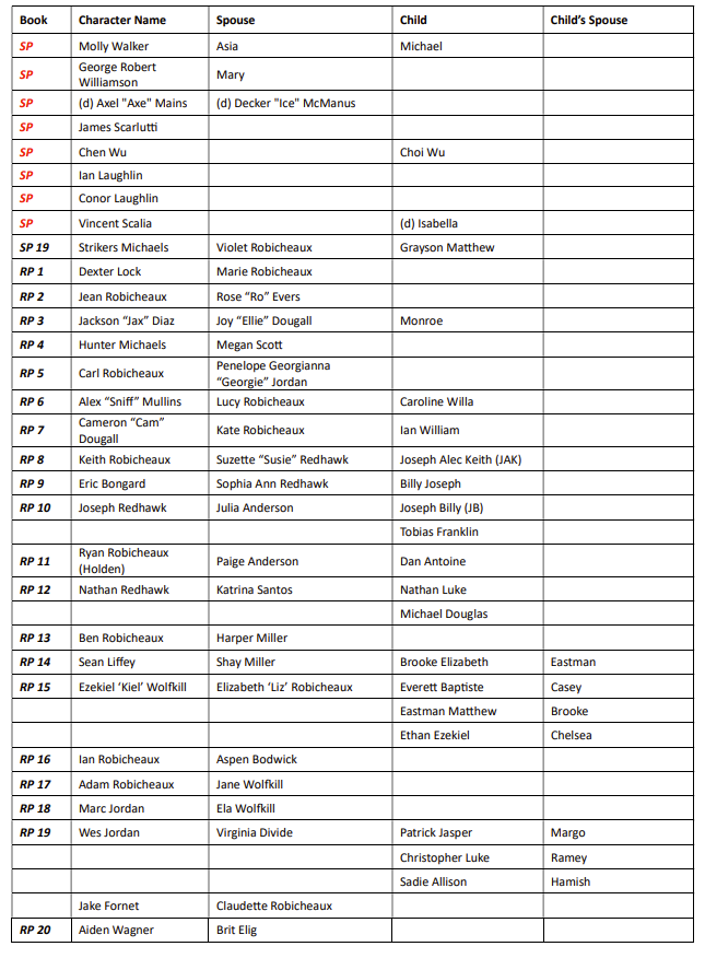 Character Family Guide — Insatiable Ink.