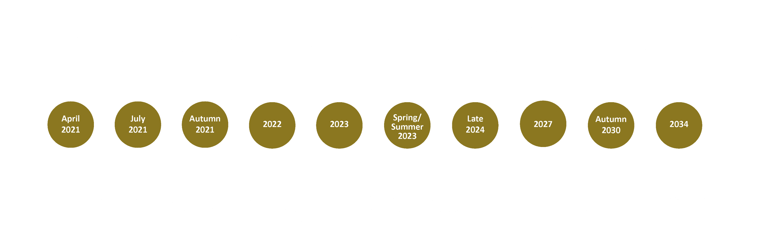 Project Flourish