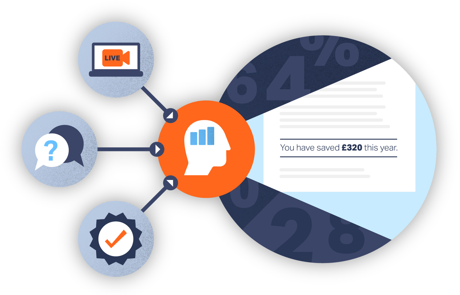 Make Numbers Clearer & More Effective | Plain Numbers — Plain Numbers