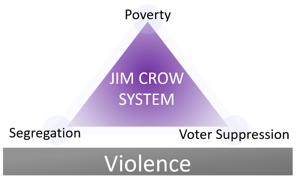 Violence and the Jim Crow System — Strides for Equality Equestrians