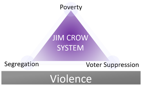 Violence and the Jim Crow System — Strides for Equality Equestrians