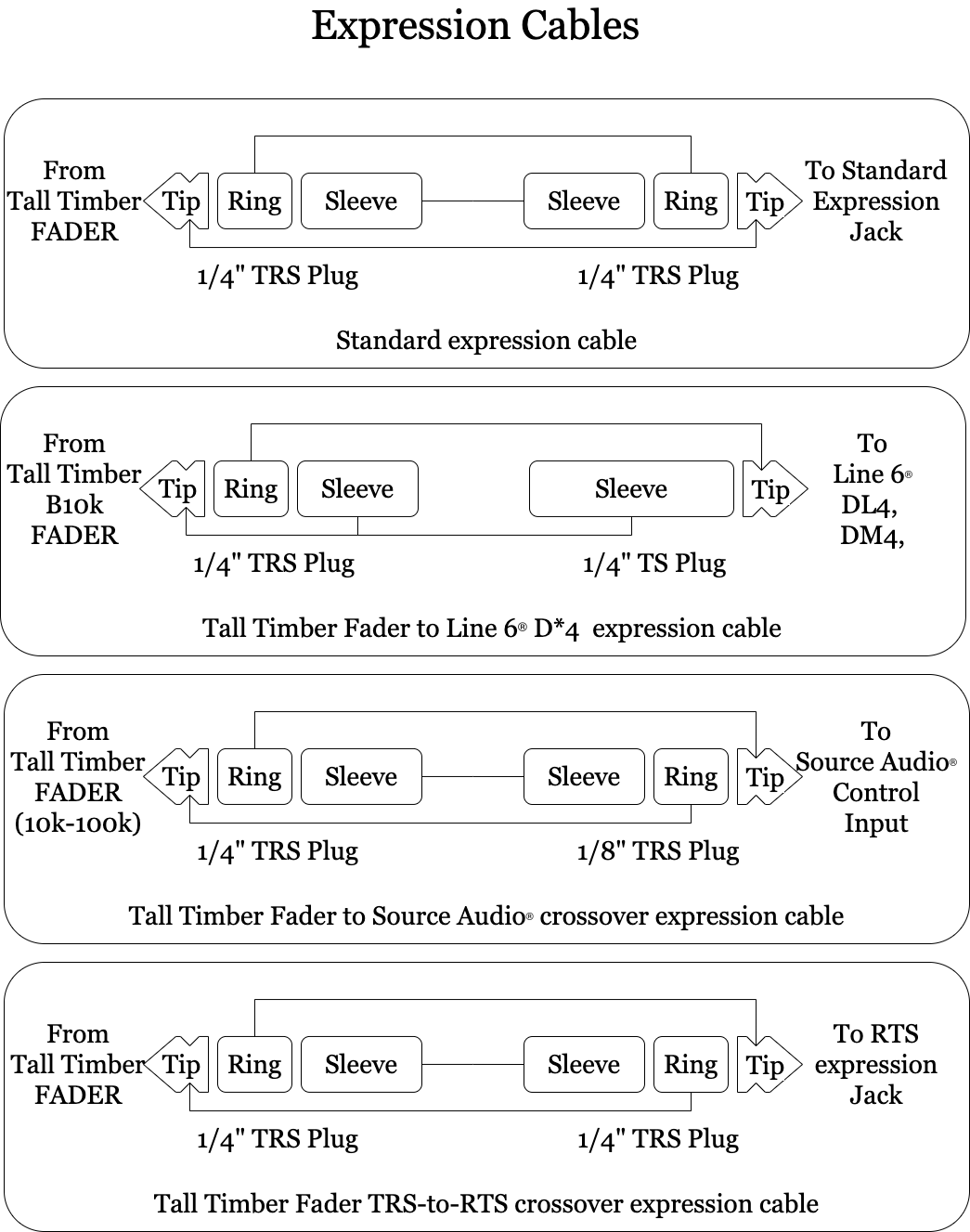 Choosing the Right Fader for Expression — Tall Timber