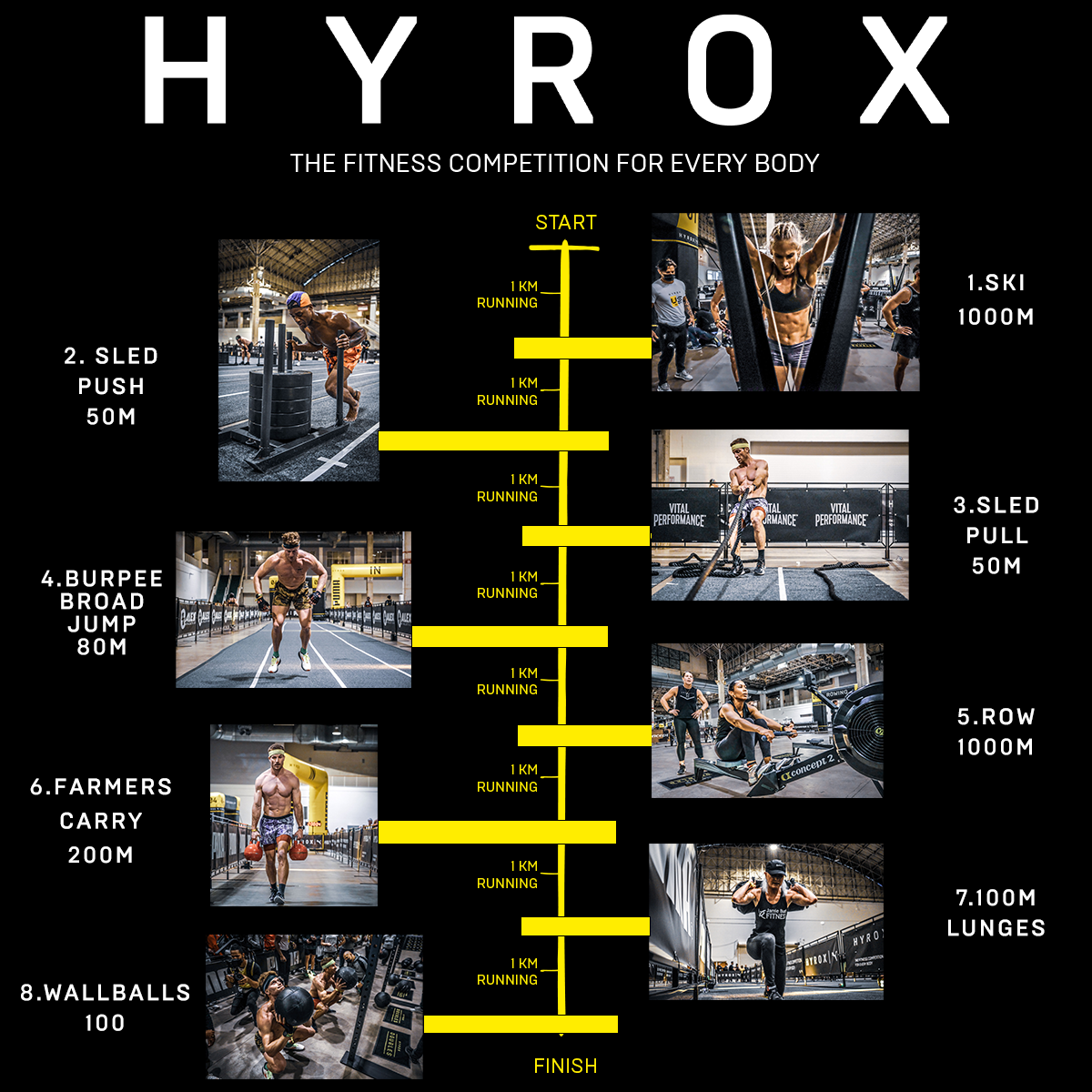 Hyrox Sim Race — Atletakademin