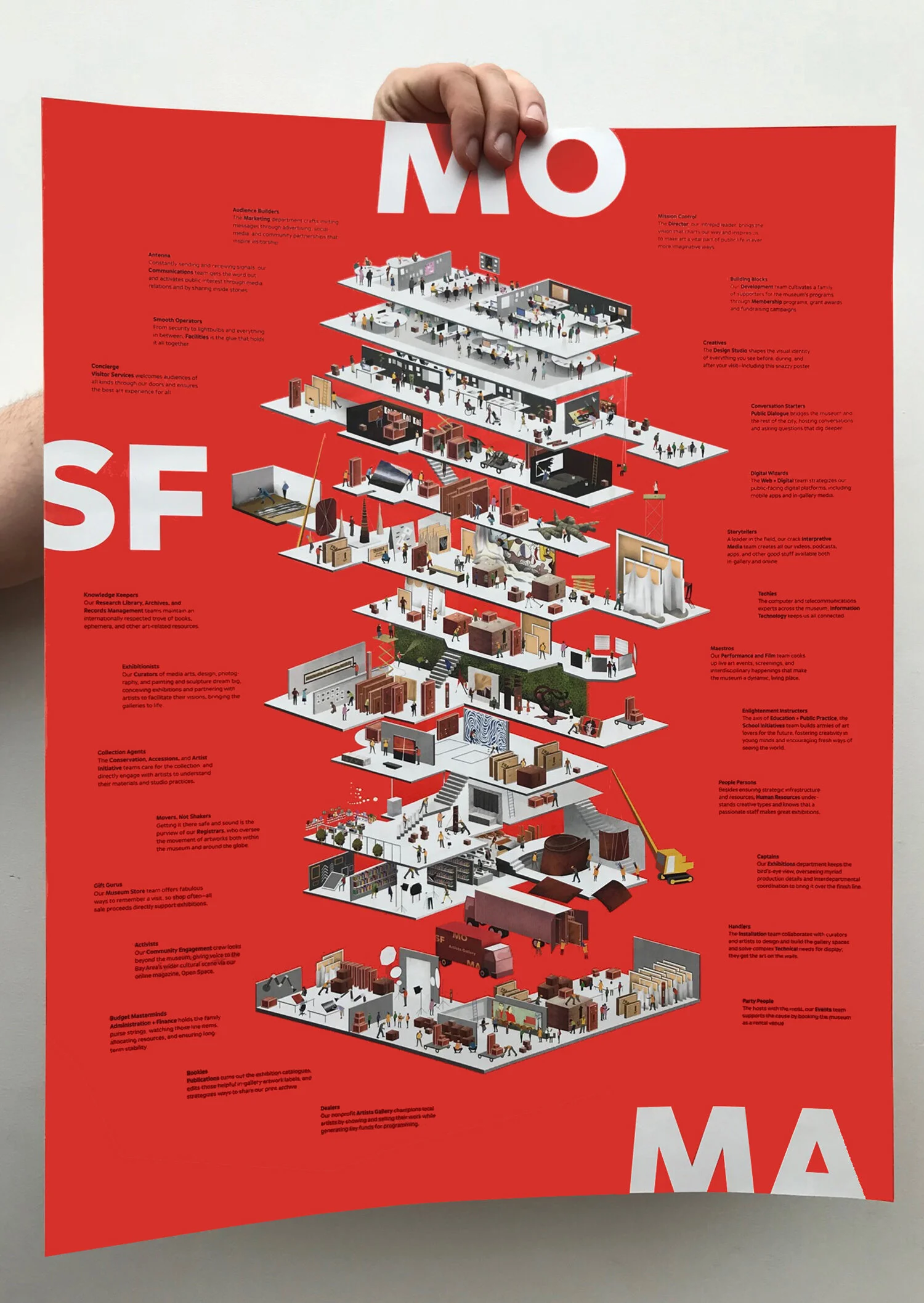 San Francisco Museum of Modern Art — Adam Simpson