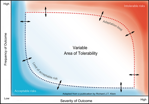 What is Tolerable Risk? — Roger Belair-On Site Health and Safety ...