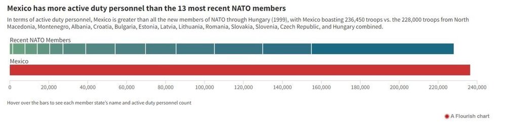 What is Flourish Data Visualisation? - Butterfly Data