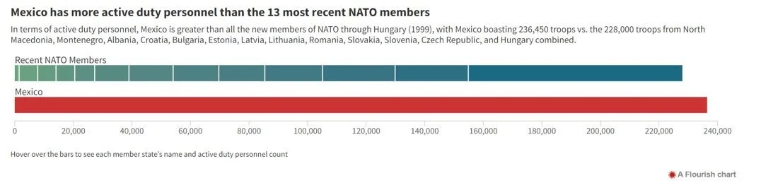 What is Flourish Data Visualisation? - Butterfly Data