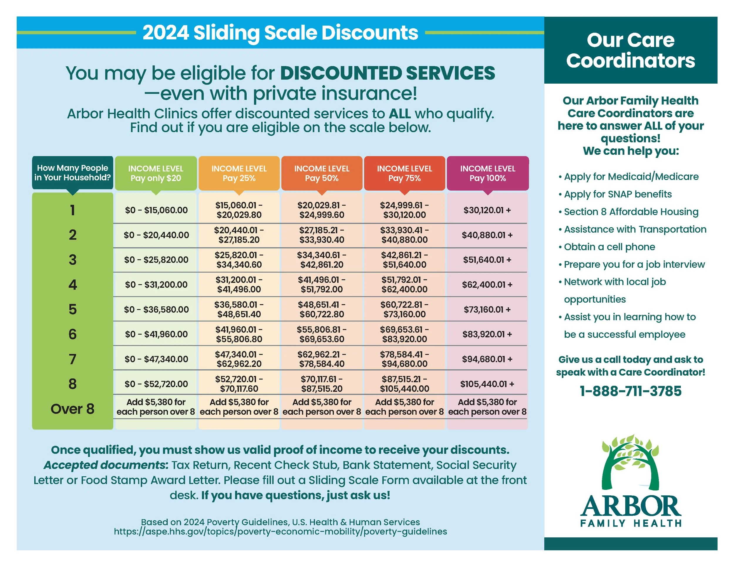 Insurance & Payments — Arbor Family Health