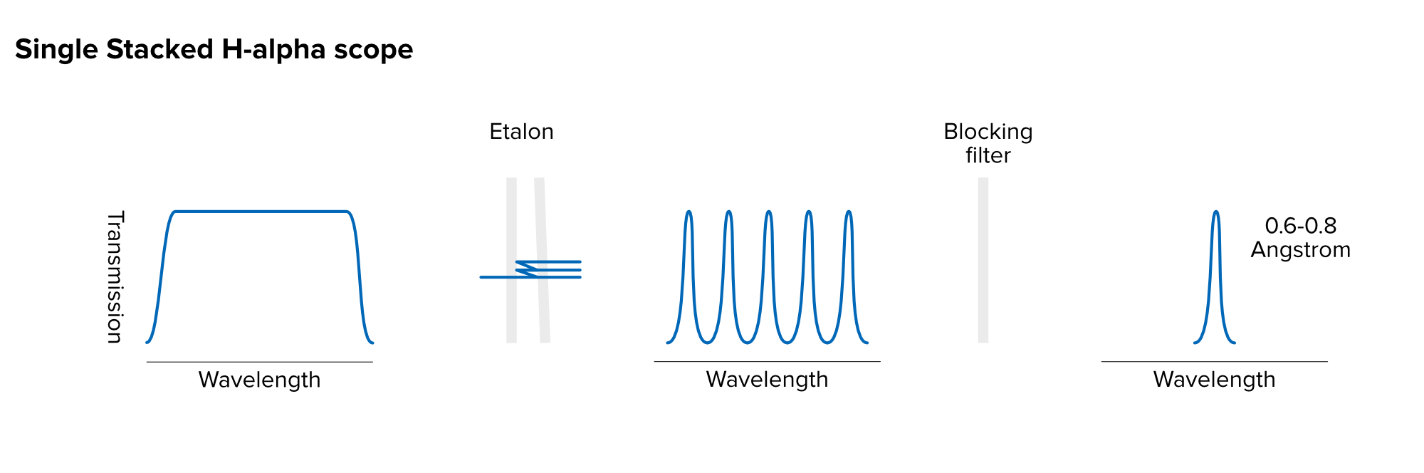 Choosing a Solar Imaging setup — AstroWorldCreations