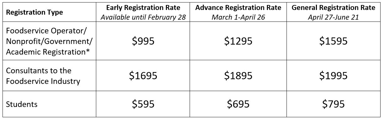 Registration — Menus of Change