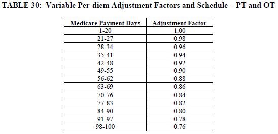 PDPM Final Review: Understanding the Impact of the Patient Driven ...