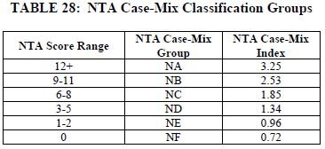 PDPM Final Review: Understanding the Impact of the Patient Driven ...