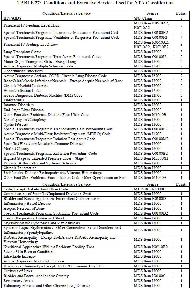 PDPM Final Review: Understanding the Impact of the Patient Driven ...