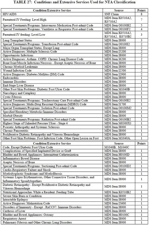 PDPM Final Review: Understanding the Impact of the Patient Driven ...