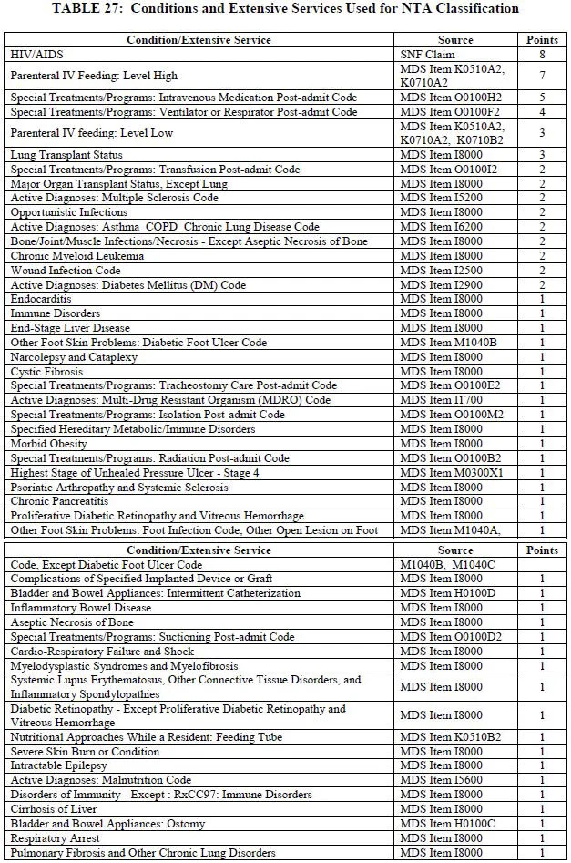 PDPM Final Review: Understanding the Impact of the Patient Driven ...