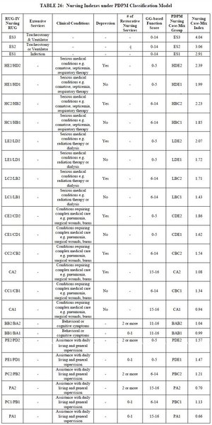 PDPM Final Review: Understanding the Impact of the Patient Driven ...