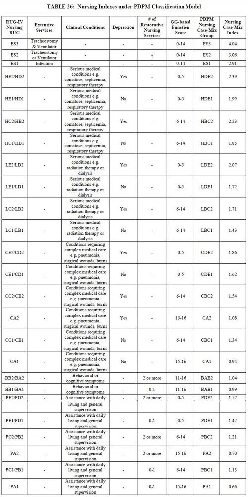 PDPM Final Review: Understanding the Impact of the Patient Driven ...