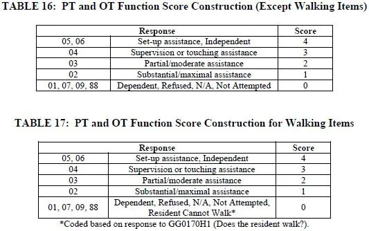 PDPM Final Review: Understanding the Impact of the Patient Driven ...