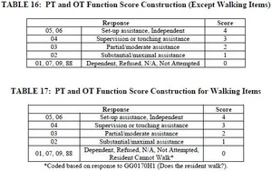 PDPM Final Review: Understanding the Impact of the Patient Driven ...