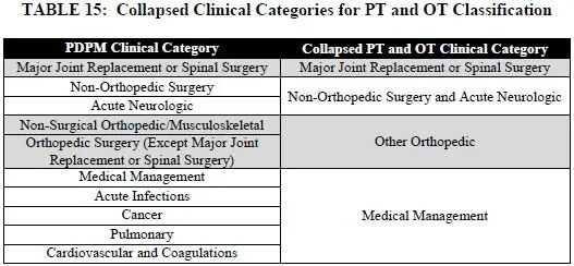 PDPM Final Review: Understanding the Impact of the Patient Driven ...