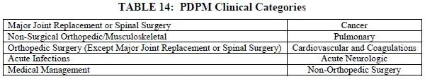 PDPM Final Review: Understanding the Impact of the Patient Driven ...