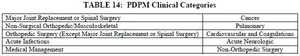 PDPM Final Review: Understanding the Impact of the Patient Driven ...